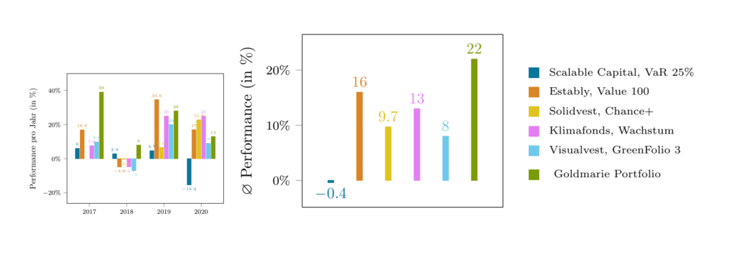 Dr. Jennifer Rasch: "Wir optimieren das Portfolio mit künstlicher ...