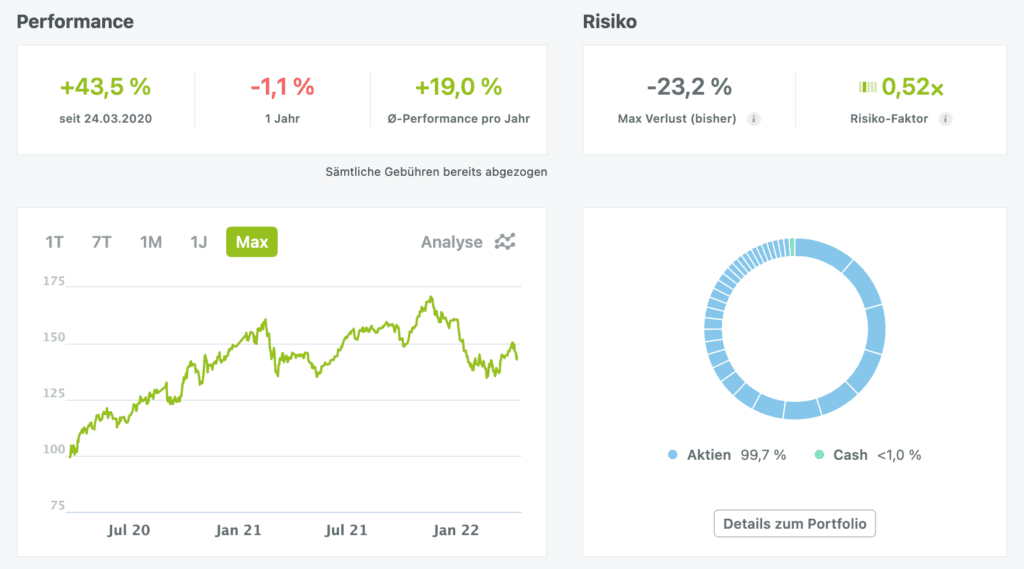 Dr. Jennifer Rasch: "Wir optimieren das Portfolio mit künstlicher ...